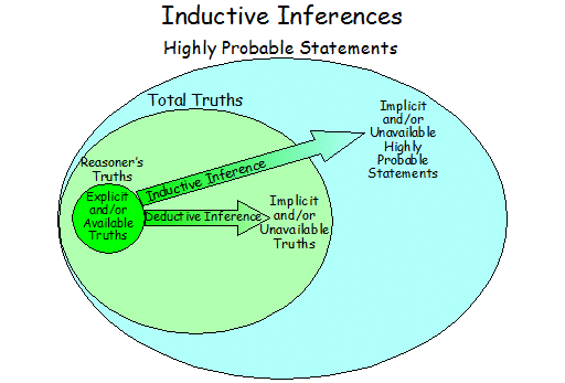 170 Inferences Lecture