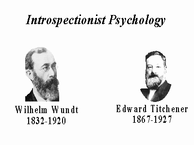 Introspectionism Lecture