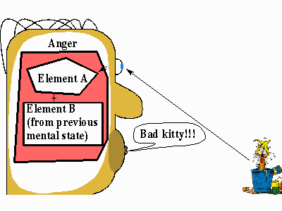 Introspectionism Lecture