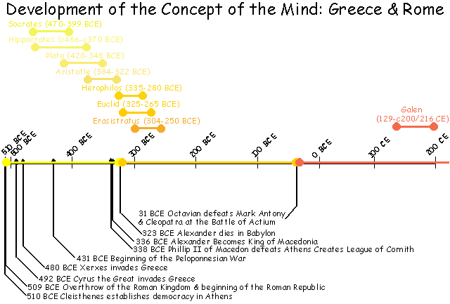 Classical Greece, Hellenistic Greece, & Roman Empire Lecture