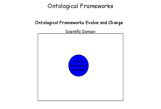 Ontological Frameworks Lecture