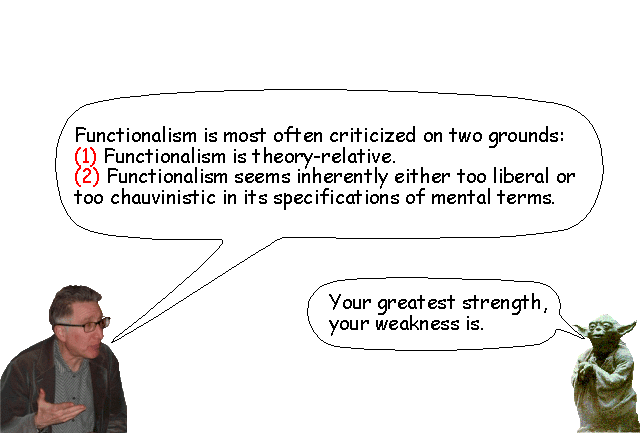 Block's What is Functionalism Lecture