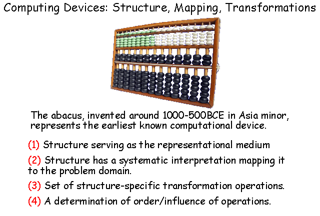 Computability Lecture