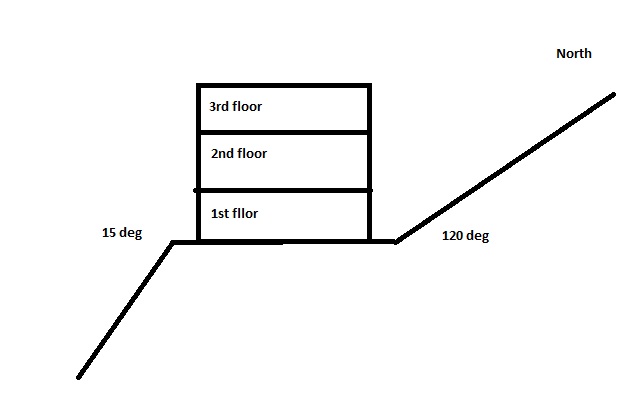 experiments with GPS for indoor robot navigation | Robotics Society of ...