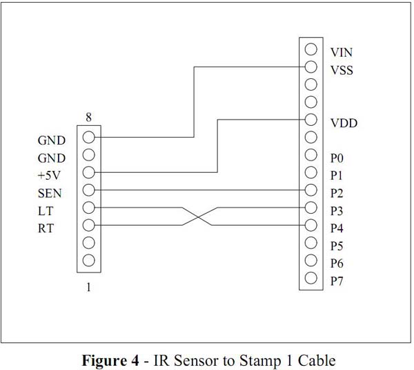 Dual Sensors for a Stamp part II | Robotics Society of Southern California