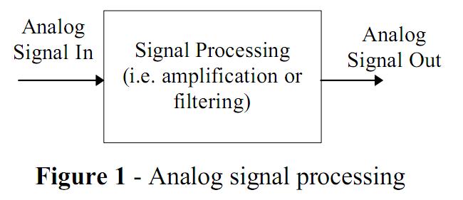 basic ideas of digital signal processing | Robotics Society of Southern ...
