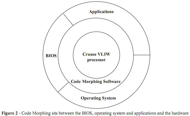 Crusoe: Improved Microprocessors for Mobile Applications | Robotics Society of Southern California