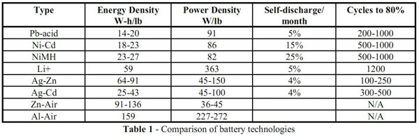 A Primer On Battery Usage | Robotics Society of Southern California