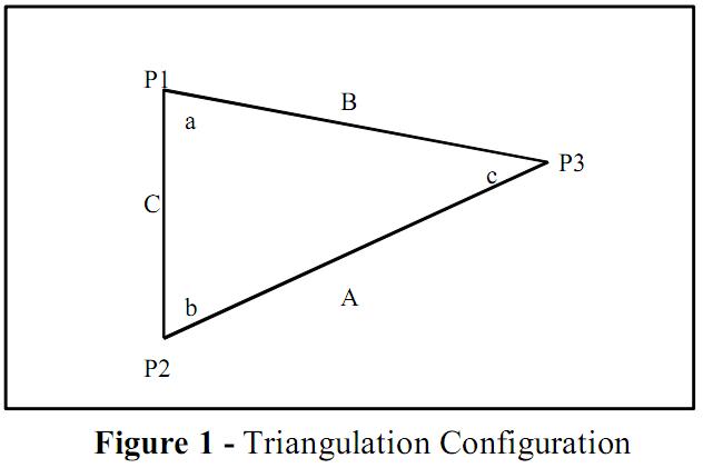 A Simple Laser Range Finder | Robotics Society of Southern California