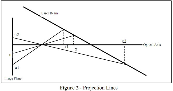 A Simple Laser Range Finder | Robotics Society of Southern California