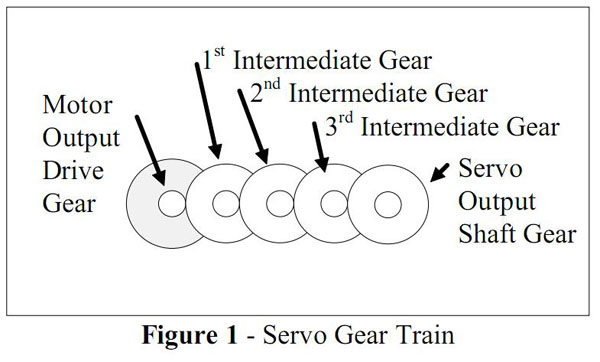 Optical Rotation Encoder on an R/C Servo | Robotics Society of Southern ...