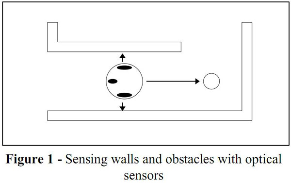 Optical distance sensor for robots | Robotics Society of Southern ...