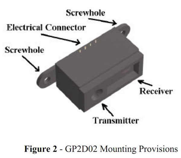 Optical distance sensor for robots | Robotics Society of Southern ...