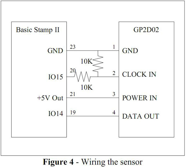 Optical distance sensor for robots | Robotics Society of Southern ...