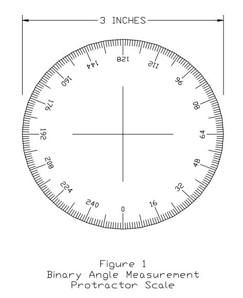 A Circular Navigation System [Part 3] - Localization | Robotics Society ...