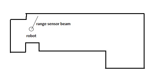Demonstration of Probabilistic Robotics | Robotics Society of Southern ...