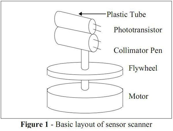 A Circular Navigation System [Part 1] | Robotics Society of Southern ...