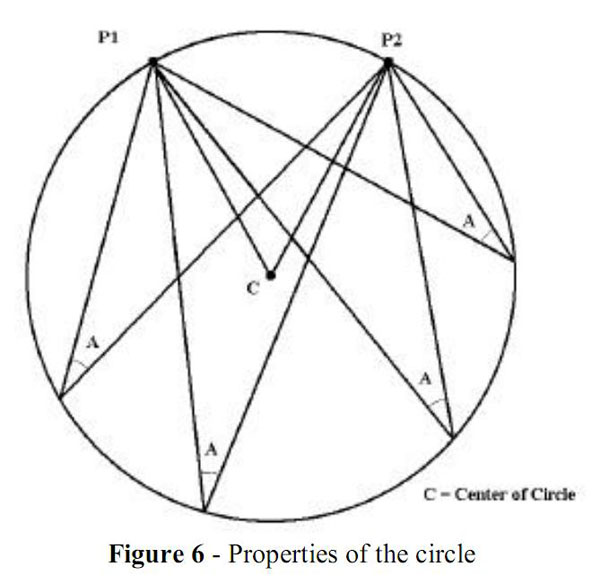 A Circular Navigation System [Part 1] | Robotics Society of Southern ...