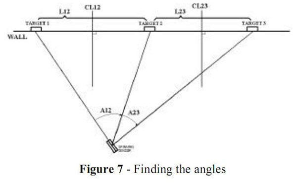 A Circular Navigation System [Part 1] | Robotics Society of Southern ...